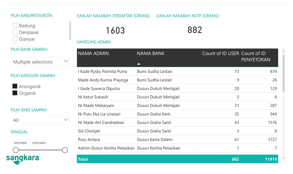 Dampak – Sangkara Waste Management